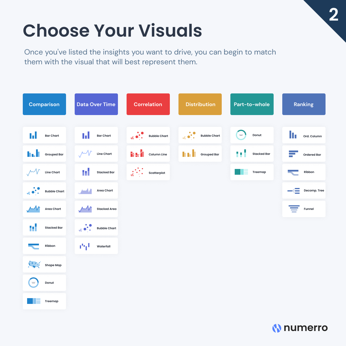 The Complete Guide To Power BI Visuals And Custom Visuals 2023 